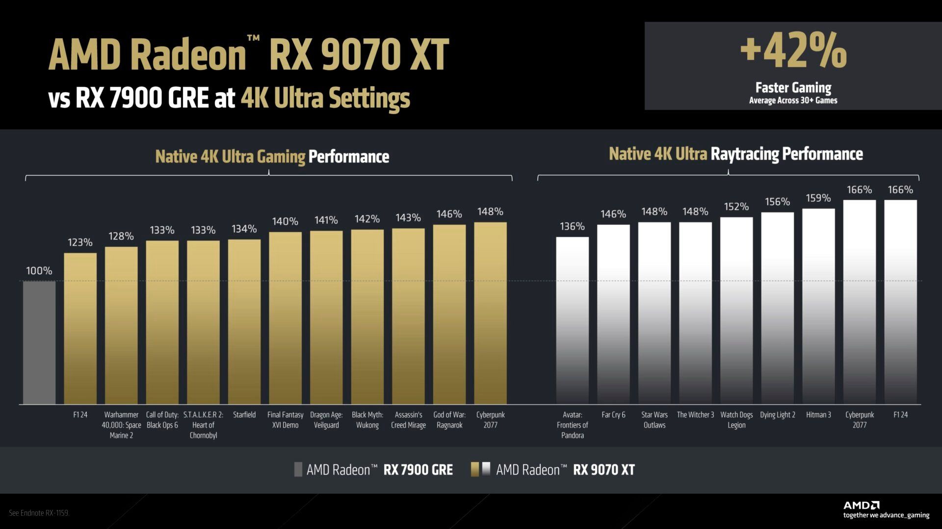 AMD RX 9070 vs RTX 5070: The Mid-Range GPU Battle! - TechDrops.news